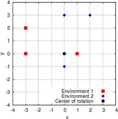 Figure From Permutation Invariant Distance Between Atomic Configurations Semantic Scholar