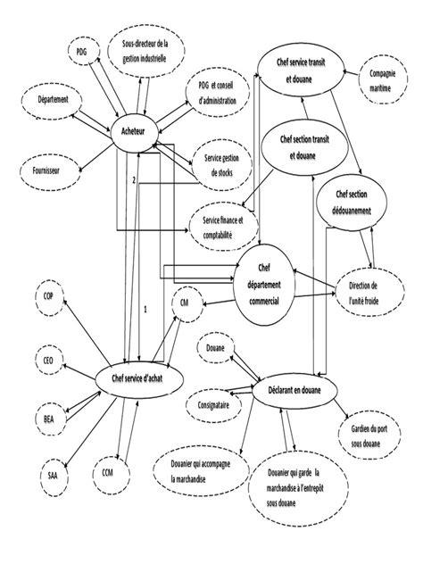 PDF Diagramme De Flux DOKUMEN TIPS