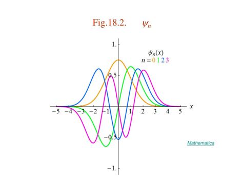 Ppt 18 More Special Functions Powerpoint Presentation Free Download