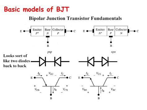 Ppt Bipolar Junction Transistors 1 Powerpoint Presentation Free