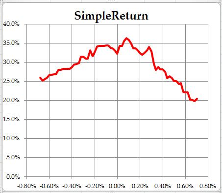 Excel 2010 Chart Left Axis Is In Middle Of Chart Solved Windows 7 Forums