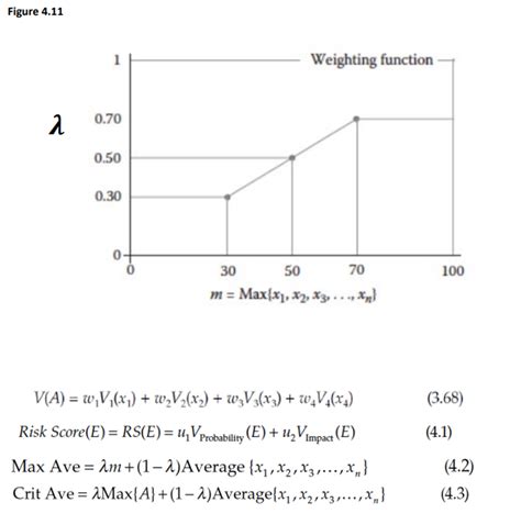 Suppose Program Node Nj Has Ten Risk Events Ei I