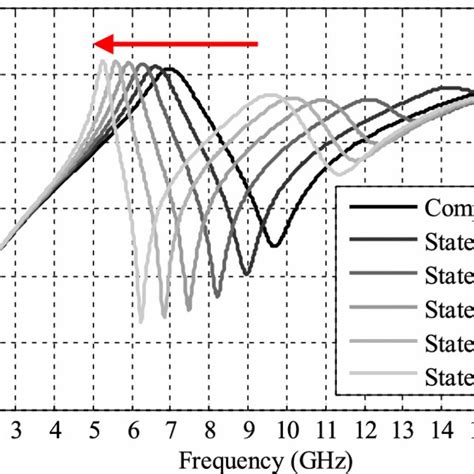 Copolarized Response Of The Tag For Different Oblique Elevation θ