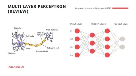 6 Deep Dive Into Deep Learning Feedforwardpdf