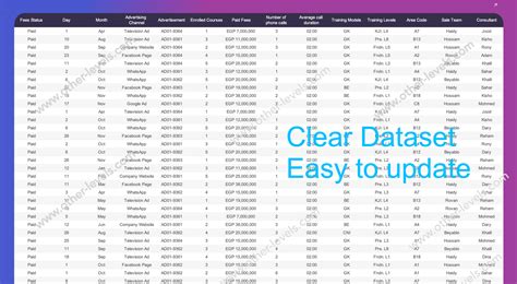 Sales Performance Metrics Dashboard Advanced Excel Analytics Other Levels