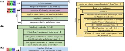 The Standard Deviation Algorithm A Overview Pseudocode For Standard