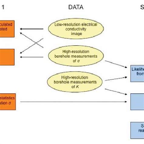 Schematic Outline Of The Two Step Bayesian Sequential Simulation Bss
