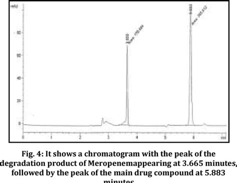 Table 1 From Development And Validation Of A Rp Hplc Method For The Detection Of Meropenem As A