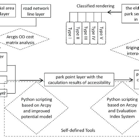 Workflow Of Evaluation And Analysis Workflow Of Evaluation And Analysis Download Scientific