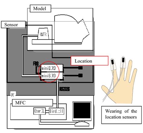System Configuration Download Scientific Diagram