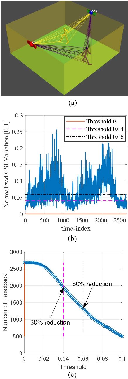 Figure 7 From Integrated Sensing And Communication Enabling Techniques