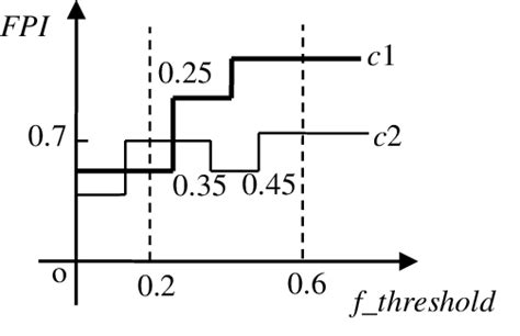 co location pattern mining in rcp mining download scientific diagram