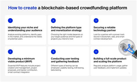 How To Start A Crowdfunding Platform