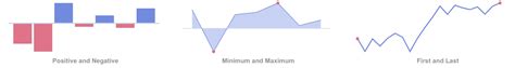 sparklines data visualization using ag grid s data grid