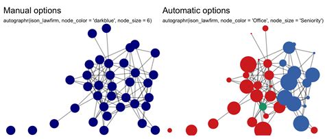 Many Ways To Make Modify Map Mark And Measure Myriad Networks • Manynet