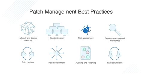 What Is Patch Management Definition Best Practices DNSstuff