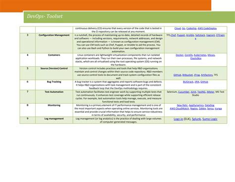 Devops From Inception To Conclusion Ppt Devops From Inception To Conclusion Ppt