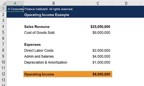 How To Use An Operating Income Formula To Determine Your Budget