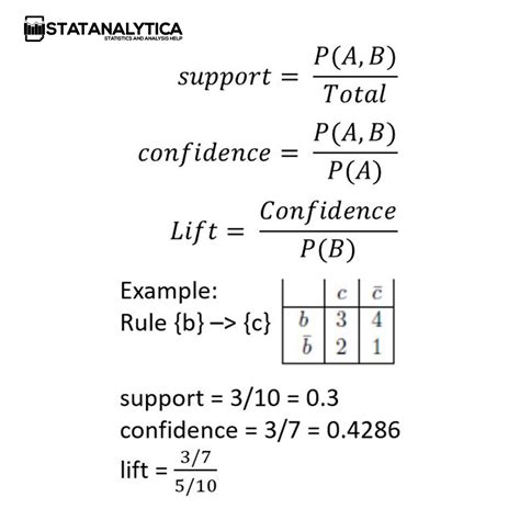 Market Basket Analysis Association Rules Python At Jake Esther Blog