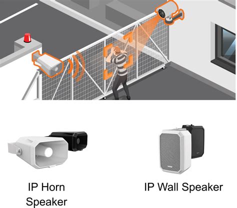 Amplify Your Video Surveillance