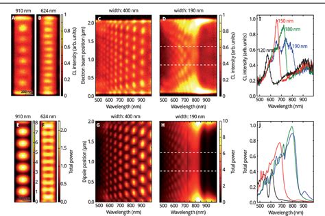 Immunoglobulin Lambda Chains Semantic Scholar