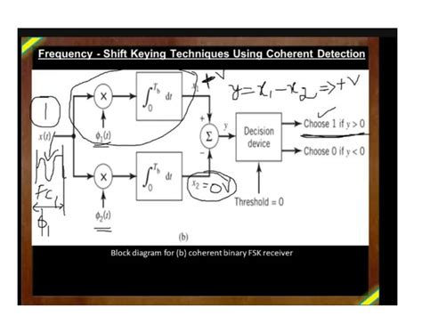 Qpskquadrature Phase Shift Keying Introduction Pptx