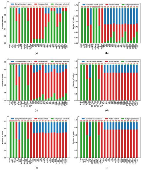 Vlsd—an Efficient Subgroup Discovery Algorithm Based On Equivalence Classes And Optimistic Estimate