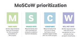 Best Agile Prioritization Techniques How To Pick One