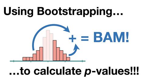 Bootstrapping Formula At Victoria Gregory Blog