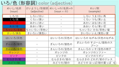 Japanese Grammar 9 Color色 日本語 Youtube