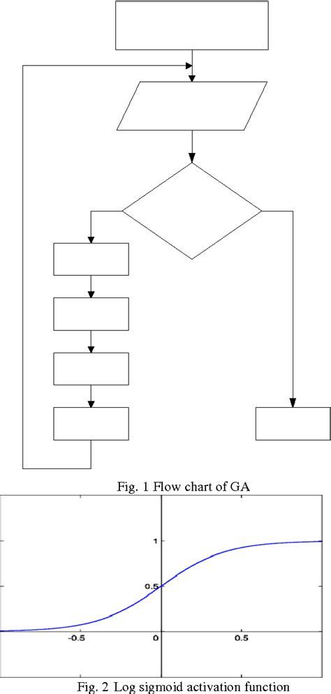Figure 1 From Evolutionary Computing Approach For The Solution Of