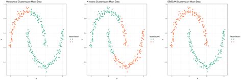Hands On Clustering In Machine Learning Clustering In Machine