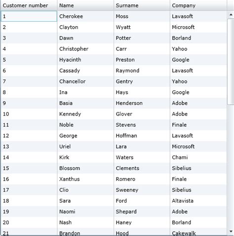 silverlight datagridcolumn header content wpf stack overflow