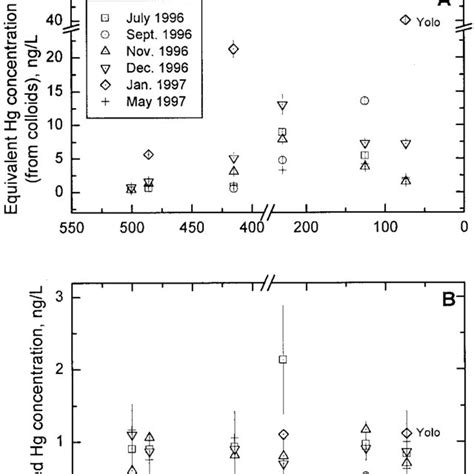 Spatial Distribution Plots Of A Equivalent Hg Concentration From Download Scientific Diagram