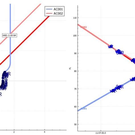 Deterministic Simulation Of Two UASs With RPs Following Blended ACAS Xu