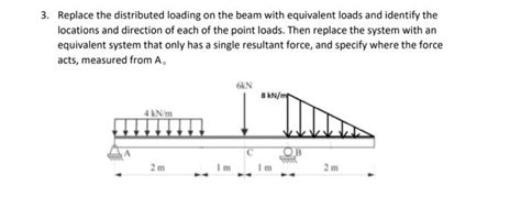 Solved 3 Replace The Distributed Loading On The Beam With