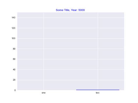 Creating Bar Chart Animations