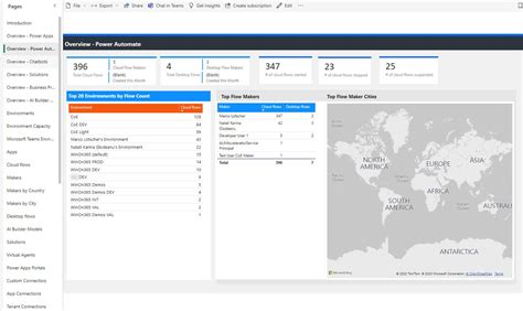 Wie Kann Ich Power Automate Cloud Flows überwachen — Power Platform