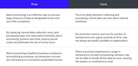 Batch Vs Real Time Processing Which Data Processing Method Is Right For Your Business