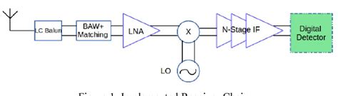 Figure 1 From An Energy Efficient 2 4ghz Ook Rf Transceiver Implemented In A 65nm Cmos Process