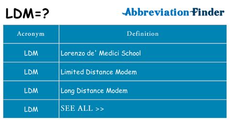 What Does Ldm Mean