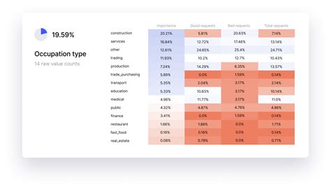Machine Learning Model Evaluation Best Practices