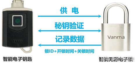 什么是智能无源电子锁 知乎