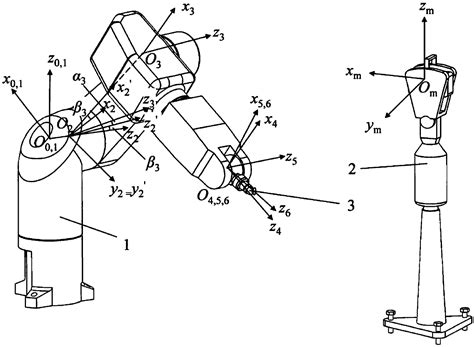 Kinematic Calibration Method Of Industrial Robot Eureka Patsnap