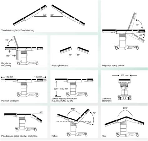 Dane Techniczne Medicom Spółka Z Oo