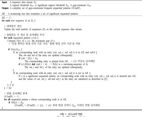 Figure 1 From Mining Frequent Sequential Patterns Over Sequence Data