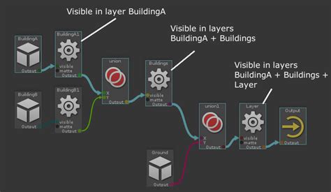 a simple use case — guerilla render 2 0 0 documentation