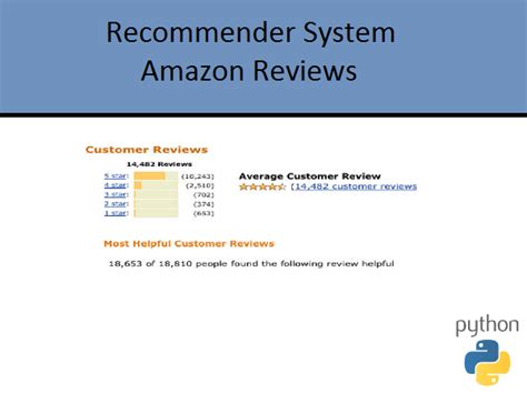 Saurabh Kulkarni Amazon Recommendation Systems