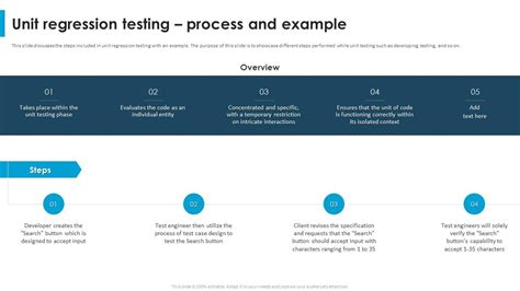 regression testing for software quality unit regression testing process