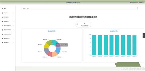 基于pythonflask框架的绿洲便利店商品售卖系统(开题程序论文) 计算机毕设 Csdn博客 基于pythonflask框架的绿洲便利店商品售卖系统(开题程序论文) 计算机毕设 Csdn博客
